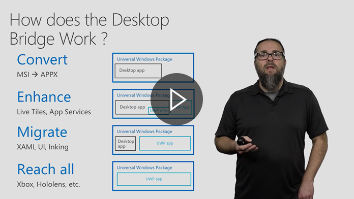 Desktop Bridge explained in 10min – Insights into the Universal Windows ...